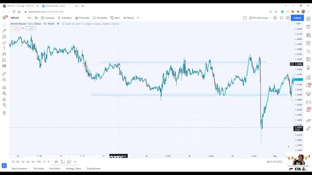 2. Support  Resistance