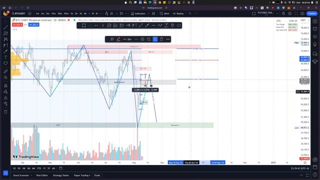 TW-3: Global Analise BTCUSD BingX: Aug 08 2024