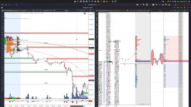 TW-6: Analysis Market: less 3: Aug 05 2024