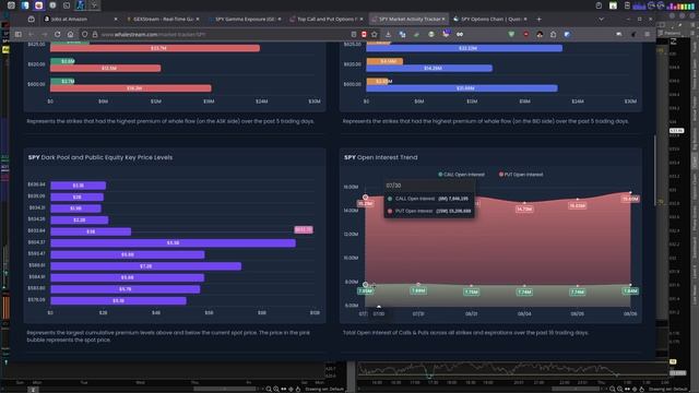 TW-16: Gamma GEX - Aug 06'2025 Thinkorswim