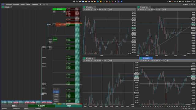 TW-8: Bitfinex scalping: Sep 27 2024 Long