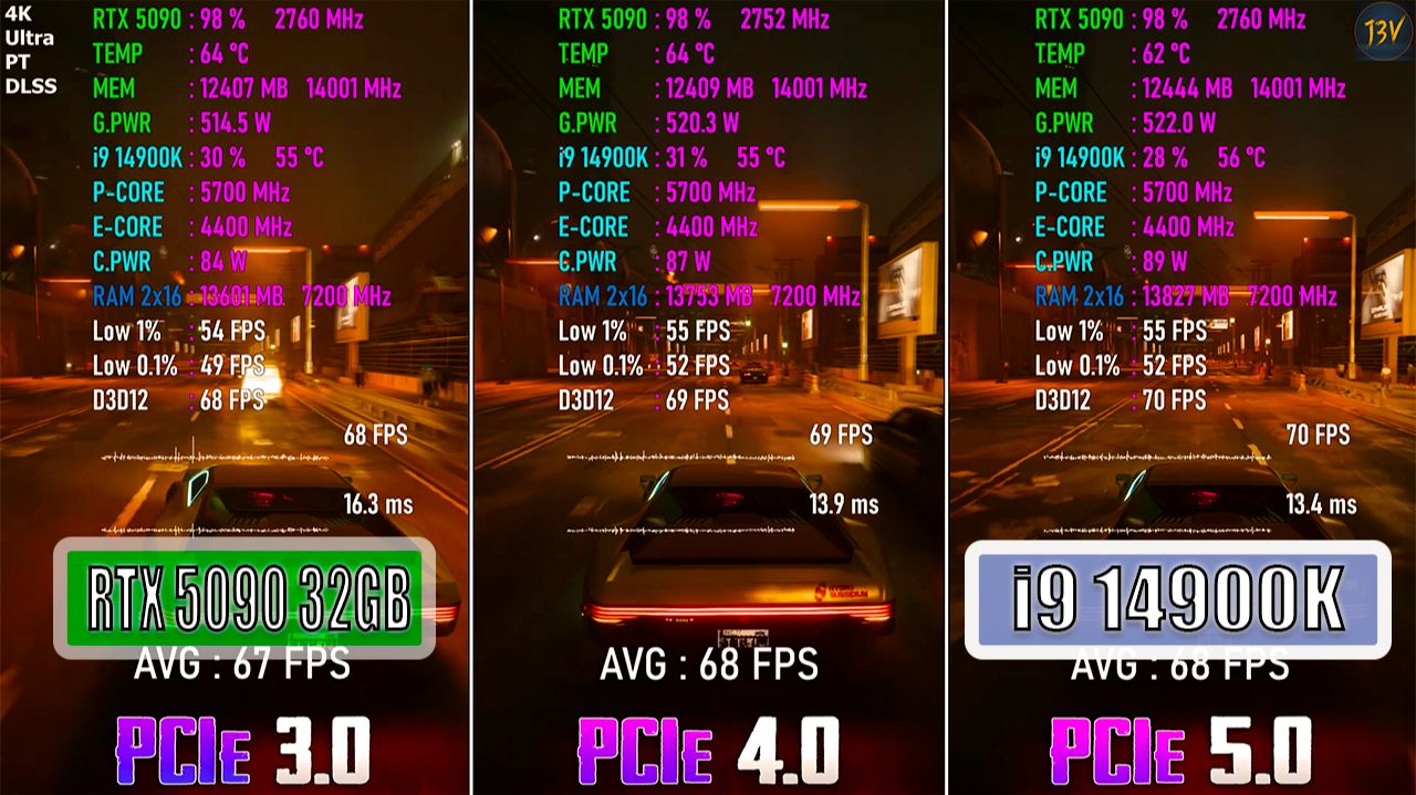 i9 14900K