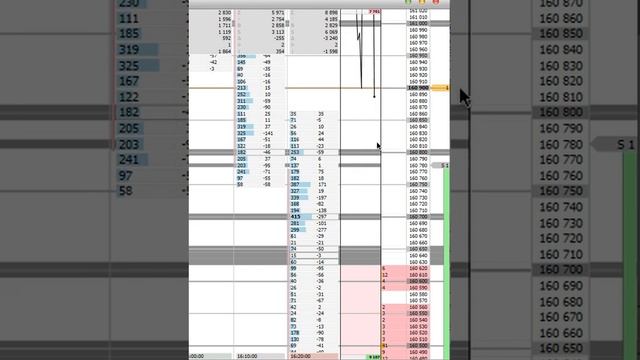 RTS - Trade: Jan 15 2020 close market