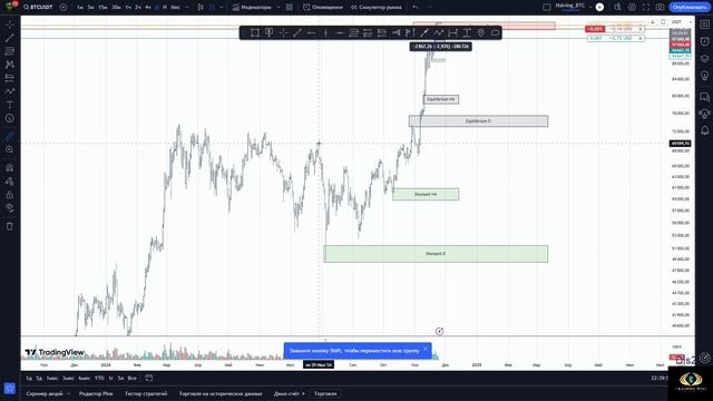 TW-14: For Barno -Trading View -Nov 24 2024