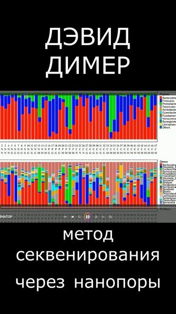 СЕКВЕНИРОВАНИЕ. Дэвид Димер