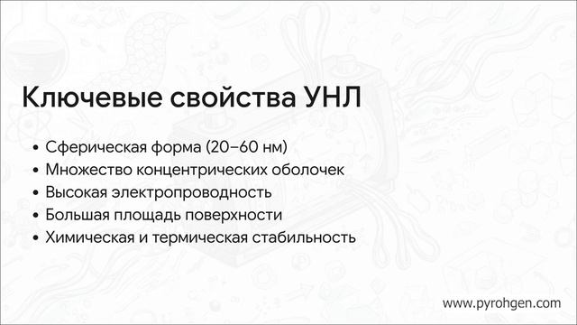 Углеродная революция в батареях