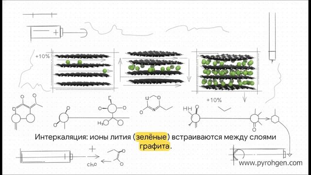 Будущее аккумуляторов: Почему графит уступает место кремнию?