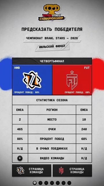 ЗА КОГО ГОЛОСОВАТЬ? РЕГИОН EMEA ИЮЛЬ #brawlstars #shorts