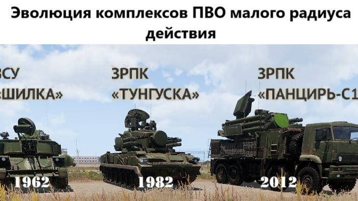 Эволюция комплексов ПВО малого радиуса действия