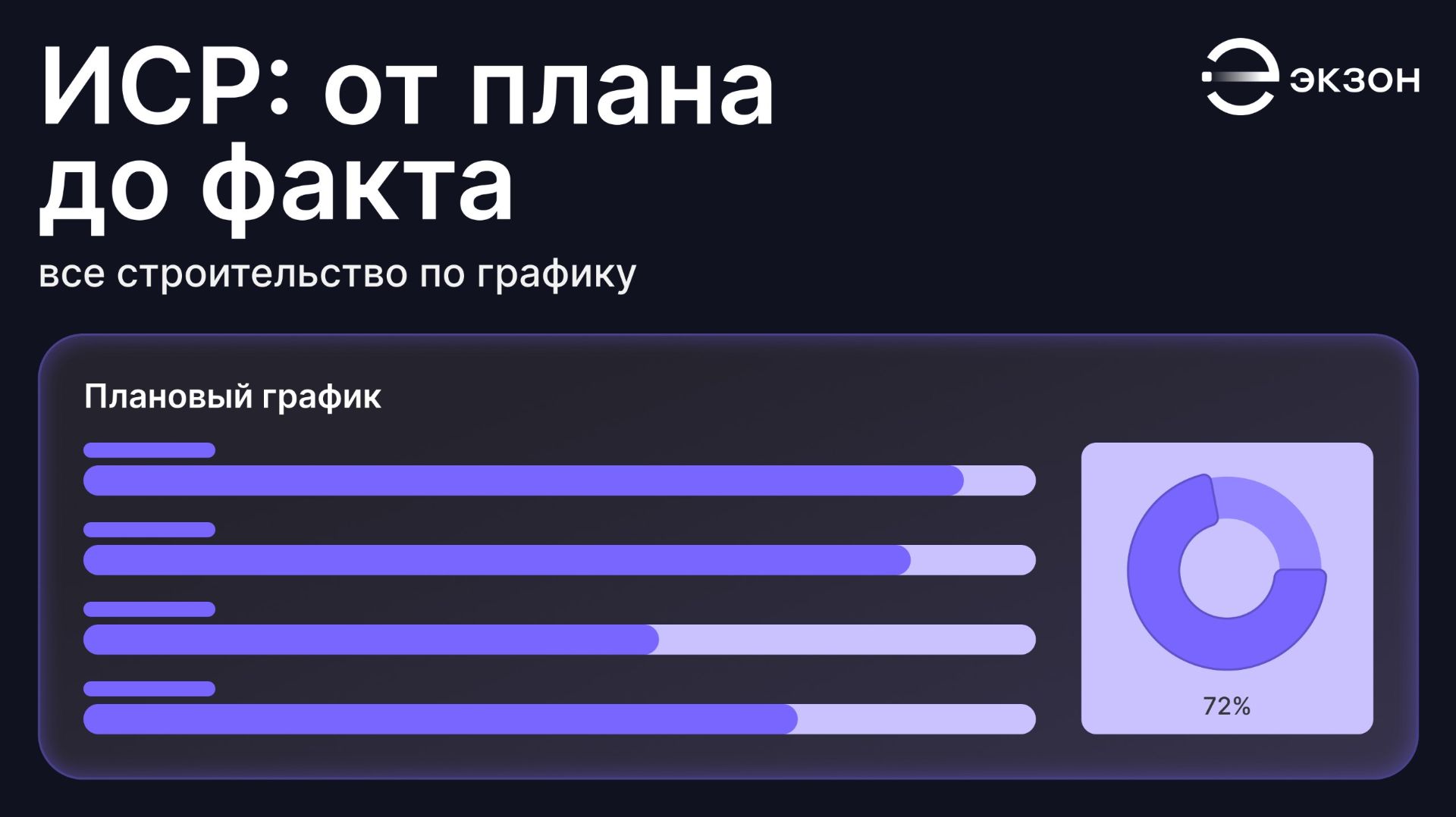 ИСР. От плана до факта: все строительство по графику
