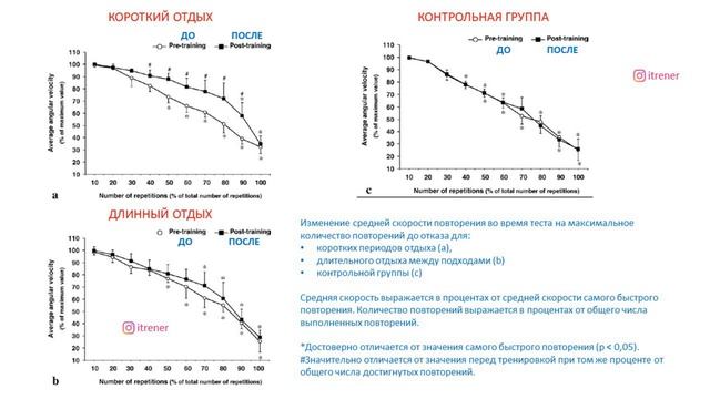 Силовые тренировки