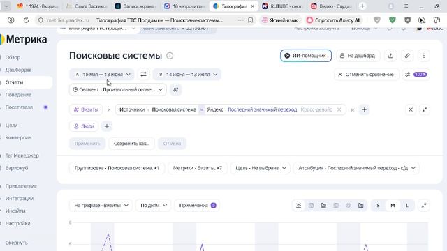 Как использовать Яндекс Метрику для роста трафика 📊