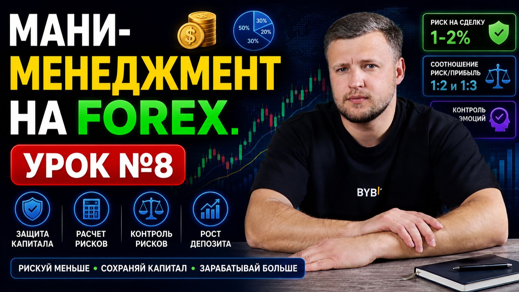 Урок 8. Мани-менеджмент на Форекс: полное руководство по управлению капиталом для начинающих