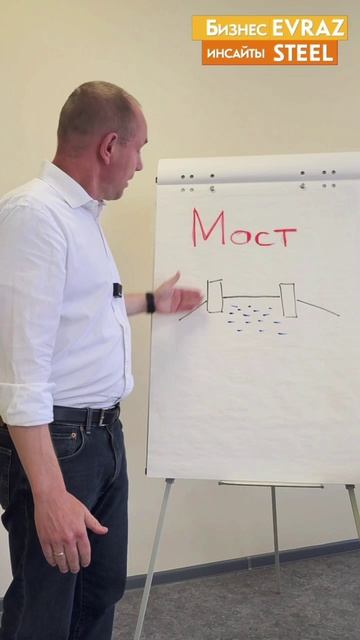 Бизнес-инсайты