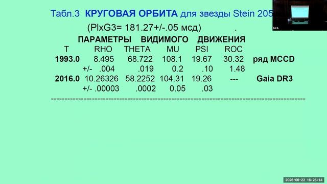 -Романенко_ВнешняяОрбитаБлизкойТройнойЗвездыStein2051