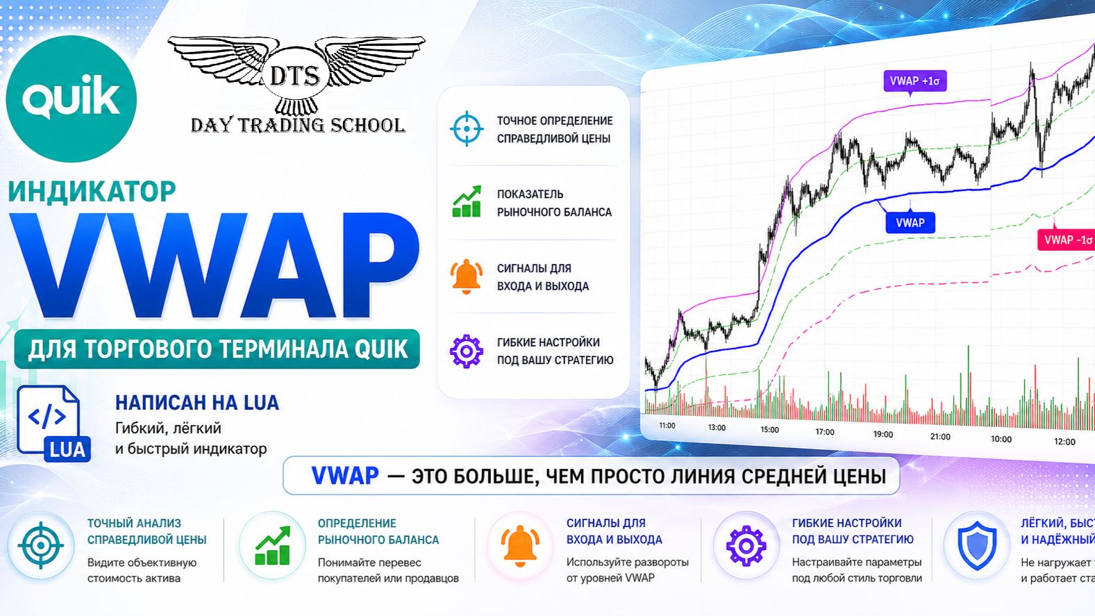 Роботы и информация по работе с терминалом QUIK-2