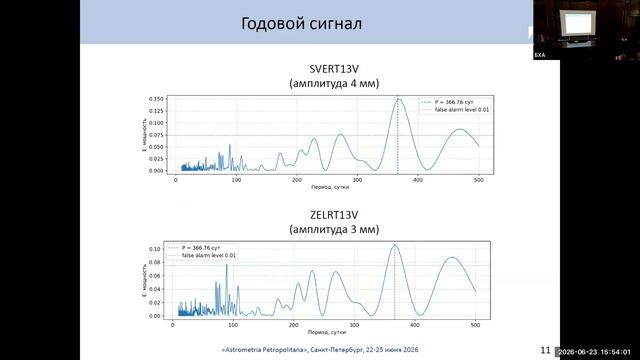 -Урунова_ОпределениеКоординатСтанцийПоЧасовымРСДБ_сеансам