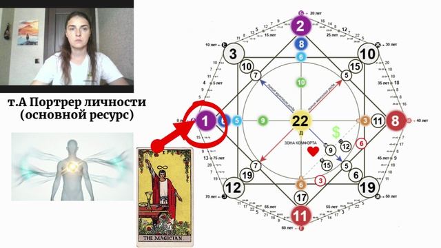 Нумерология