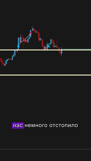 Ты смотришь на рынок, а рынок на твою реакцию