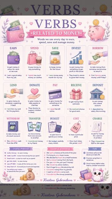 English Word Sets: Verbs Related to money