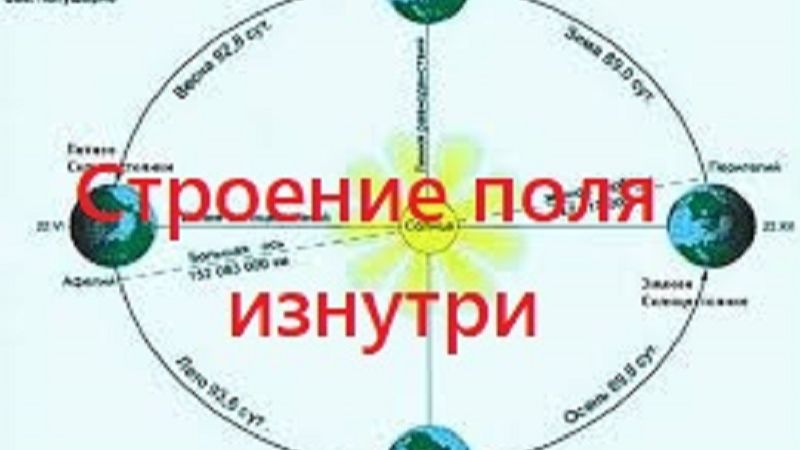 Строение поля изутри, ч3