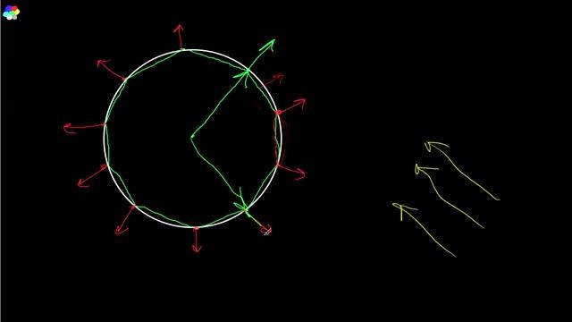 #15 C++ Основы 3D графики - Затенение Гуро ( сглаживание вершин)