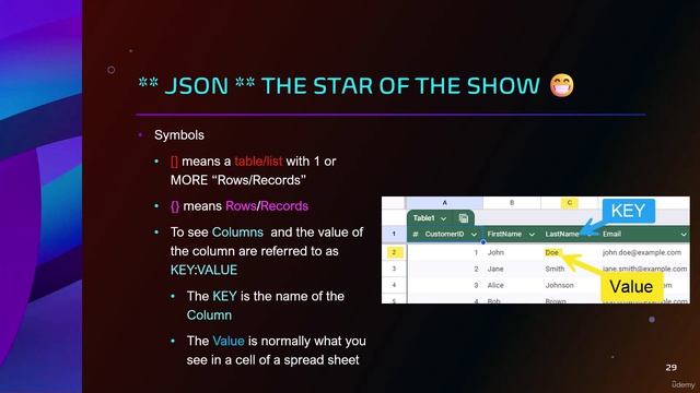 1 - Introduction to Low Code Programming Concepts