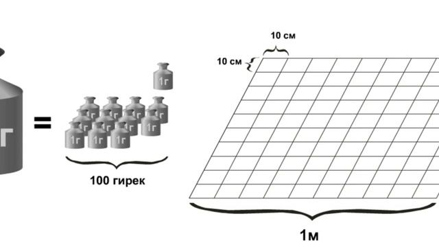 Физика, 7 класс