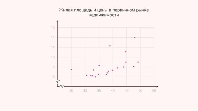 Статистика Для Начинающих