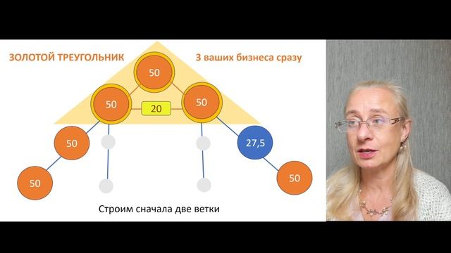 Ум. Здоровье. Кошелек