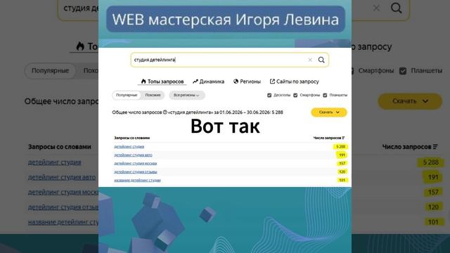 Сайты для бизнеса