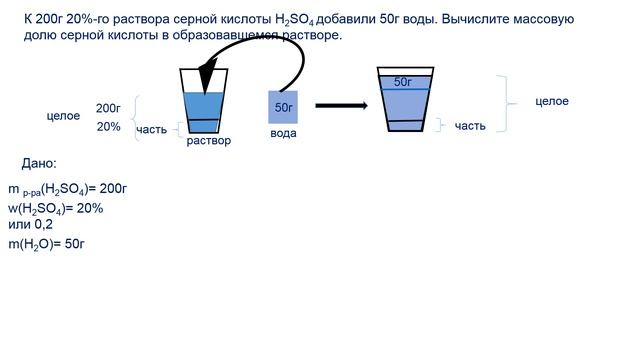 задачи на растворы