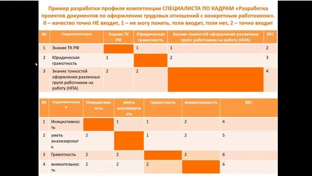 Трудоустройство (со стороны работодателя)