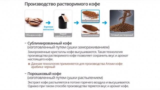 Кофе и напитки Atomy: вкус, бодрость, польза
