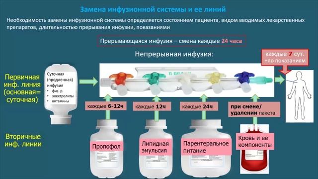 Научно-образовательные мероприятия ФГБУ ″НМИЦ ДГОИ им. Дмитрия Рогачева″ Минздрава России