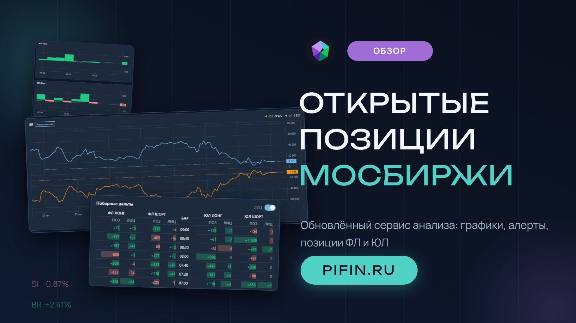 Открытые позиции Мосбиржи