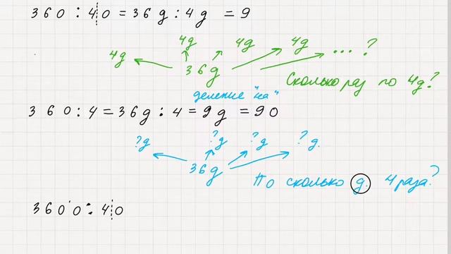 Математика Петерсон 3 класс