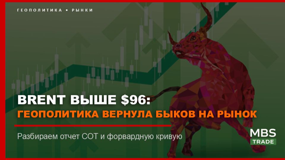 Обзор рынка и разбор сделок