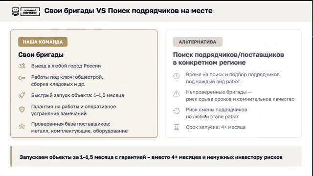 Self-storage УК «Полный порядок». Все про федеральную сеть «ПП»
