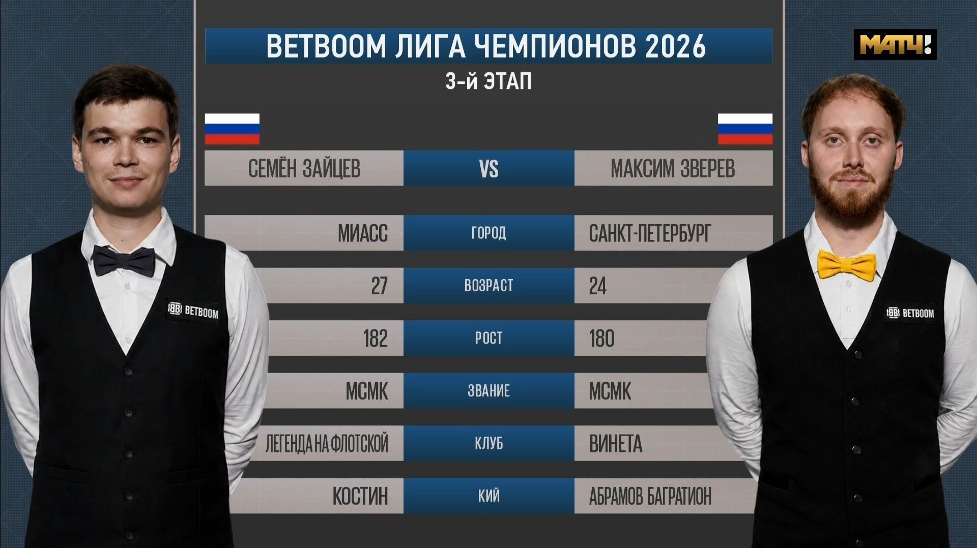BETBOOM Лига чемпионов 2026 3 этап