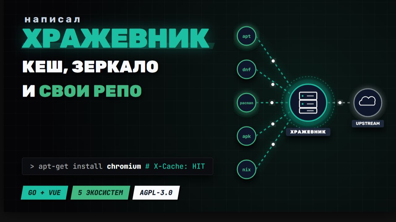 Самохостинг(HomeLab)