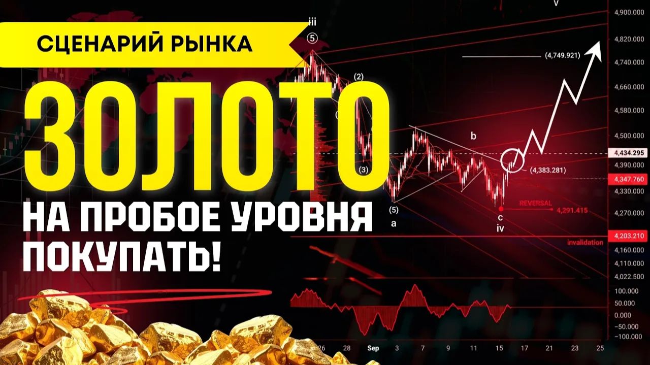 Нефть | Индексы | Металлы | Рубль