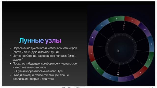 Лунные узлы