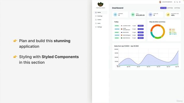 The Ultimate React Course 2023 React, Redux & More