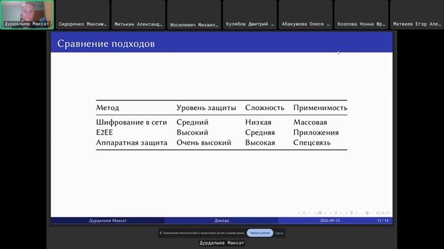 Преподавание/Математические основы защиты информации и информационной безопасности