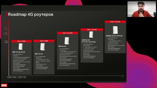 Вебинары