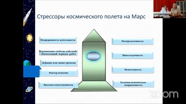 Владимир Сурдин