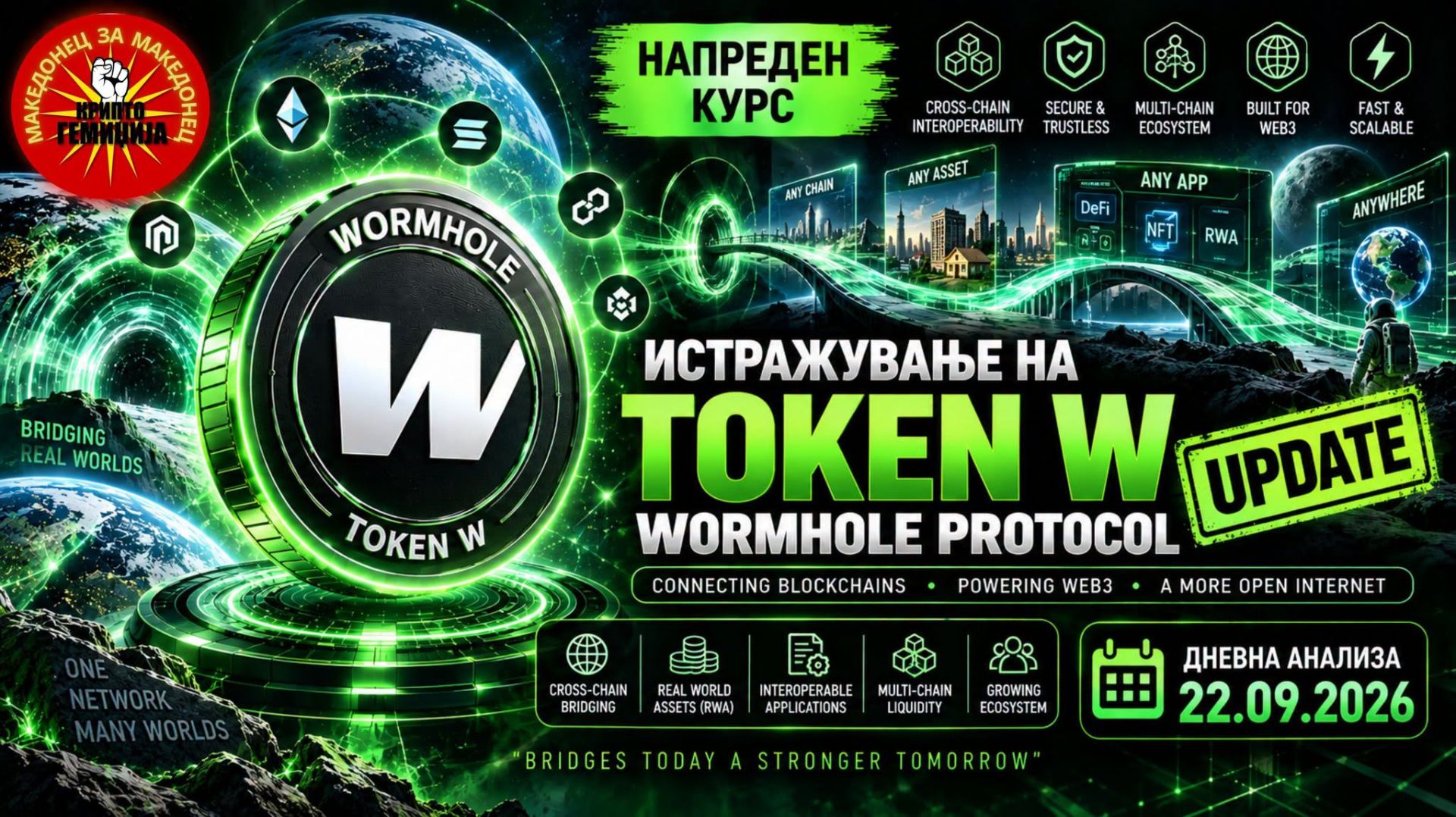 Анализа на Коини/Токени - Крипто проекти