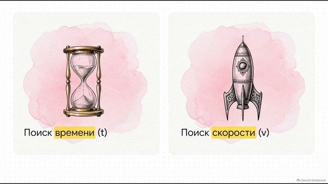 Математика 5 класс Виленкин краткое содержание параграфов