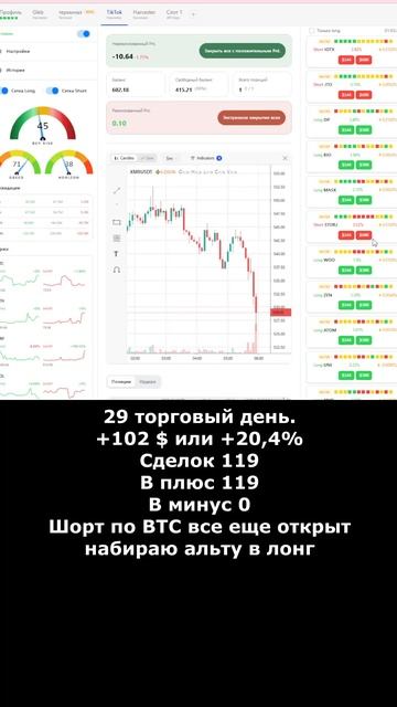 Харвест